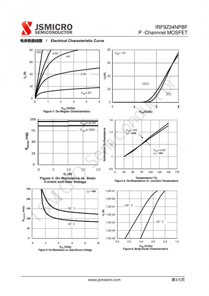 IRF9Z34NPBF-JSM datasheet page 3