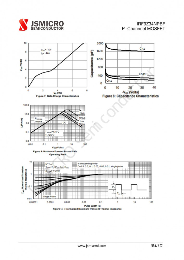 IRF9Z34NPBF-JSM datasheet page 4