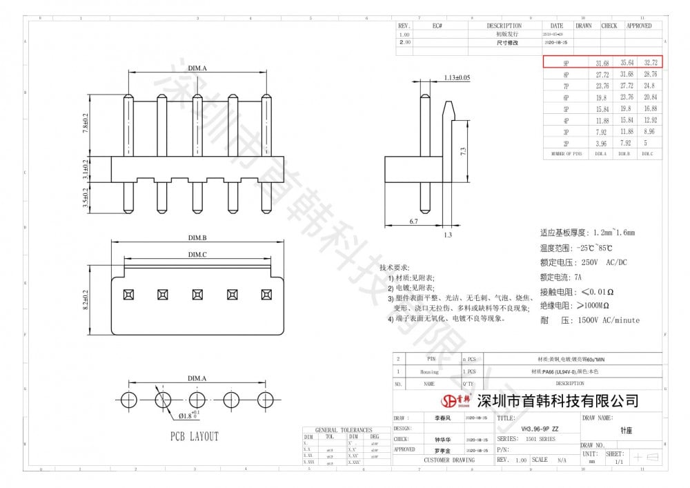 VH3.96-9P ZZ approval document page 1