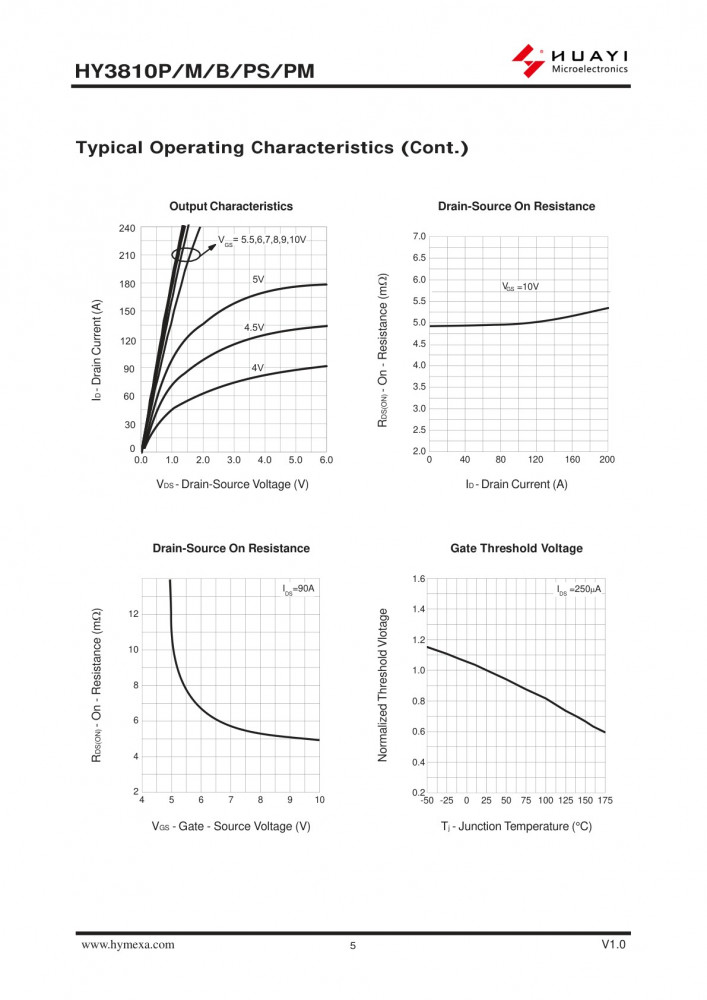 HY3810P datasheet page 5