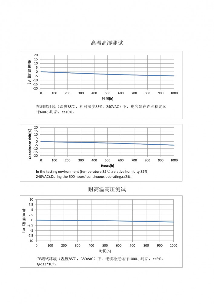 GPX334KA5Z2356BF1 specification approval document page 4