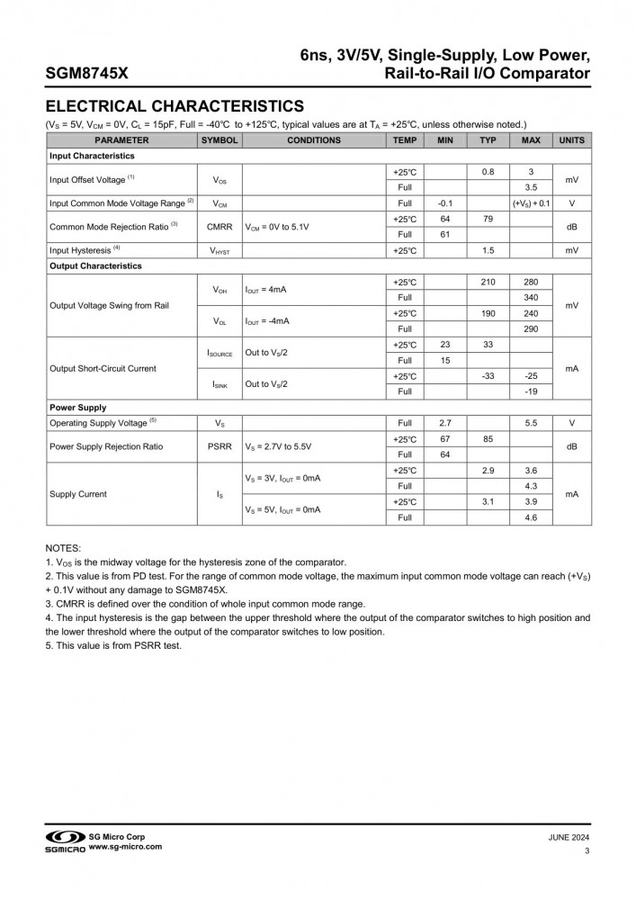 SGM8745X datasheet page 3