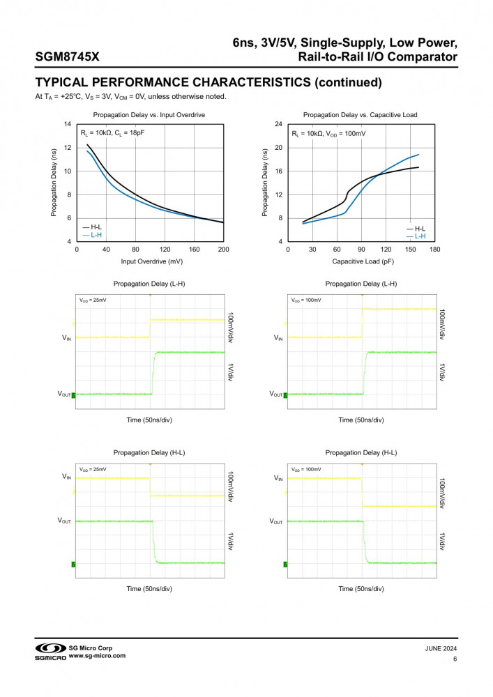 SGM8745X datasheet page 6