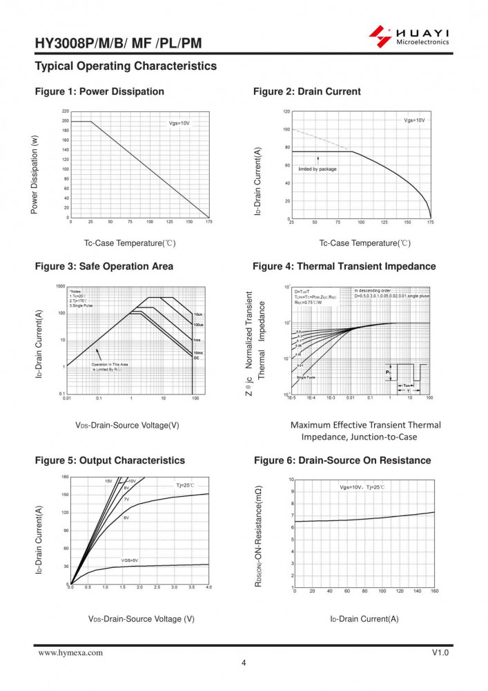 HY3008P datasheet page 4