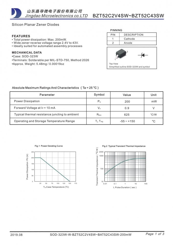 BZT52C15SW datasheet page 1