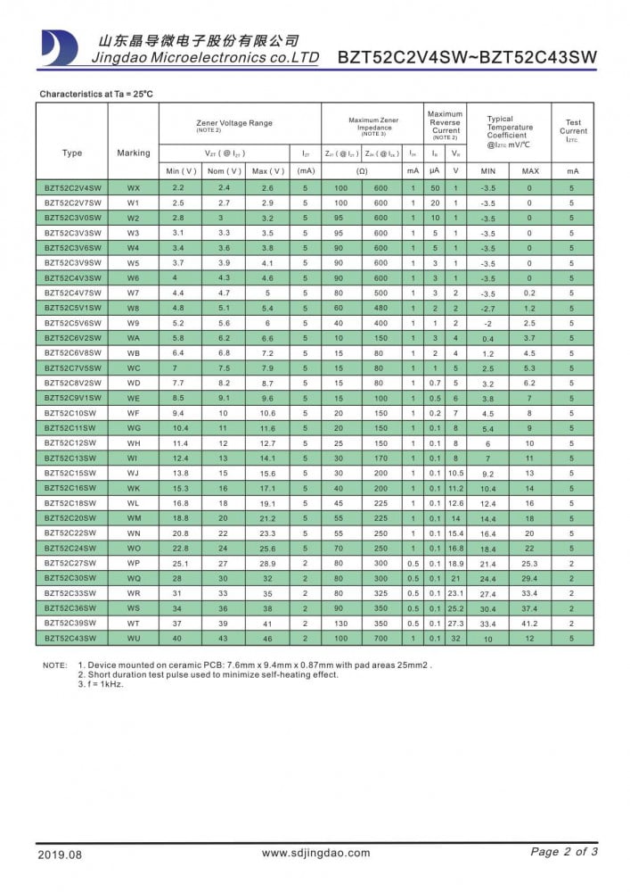 BZT52C15SW datasheet page 2