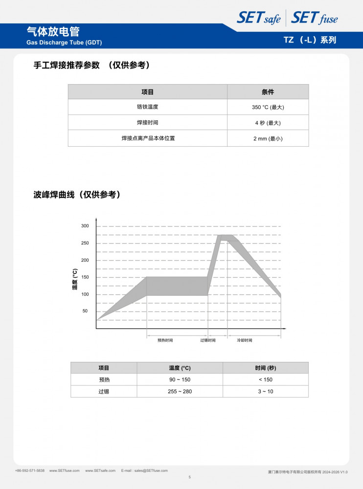 TZ091M-L datasheet page 5