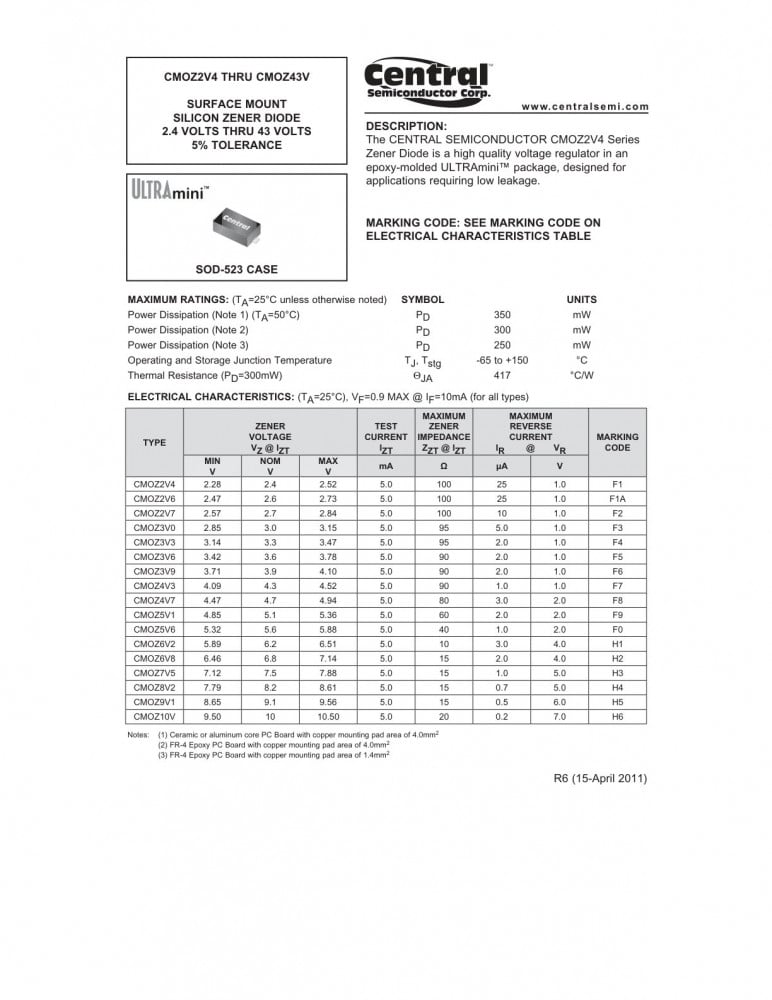 CMOZ3V9 product data sheet page 1