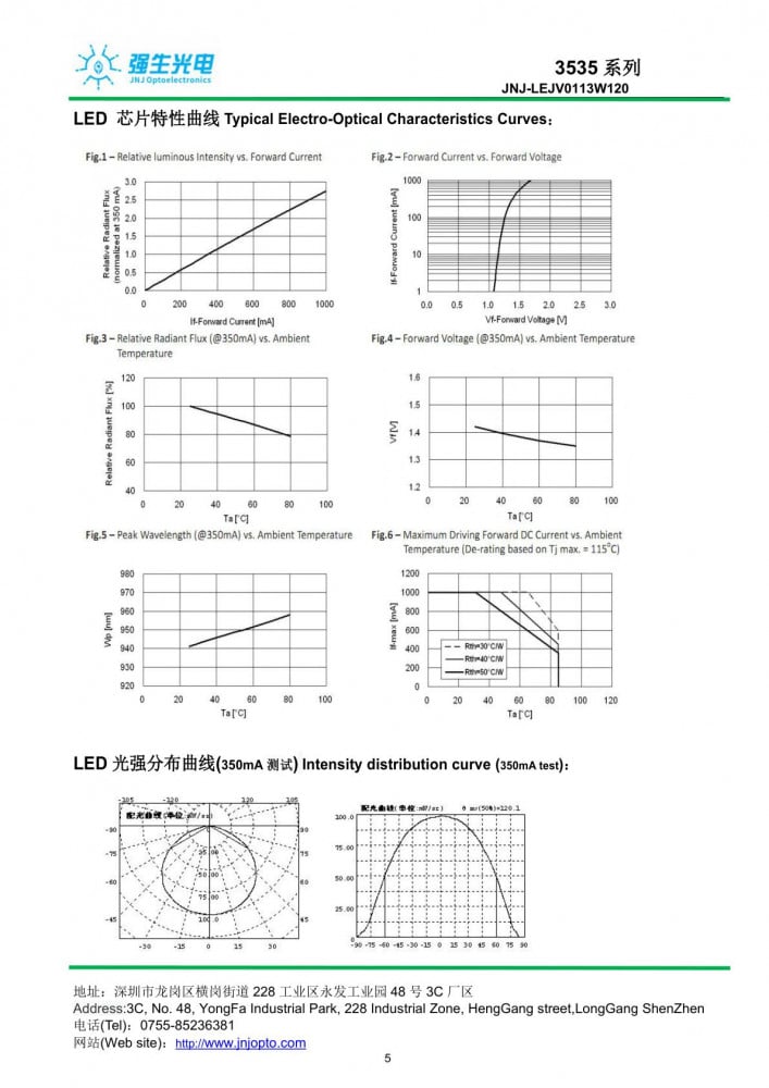 JNJ-LEJV0113W120 datasheet page 5