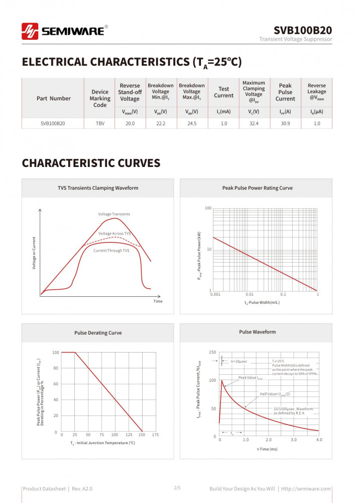 SVB100B20 datasheet page 2