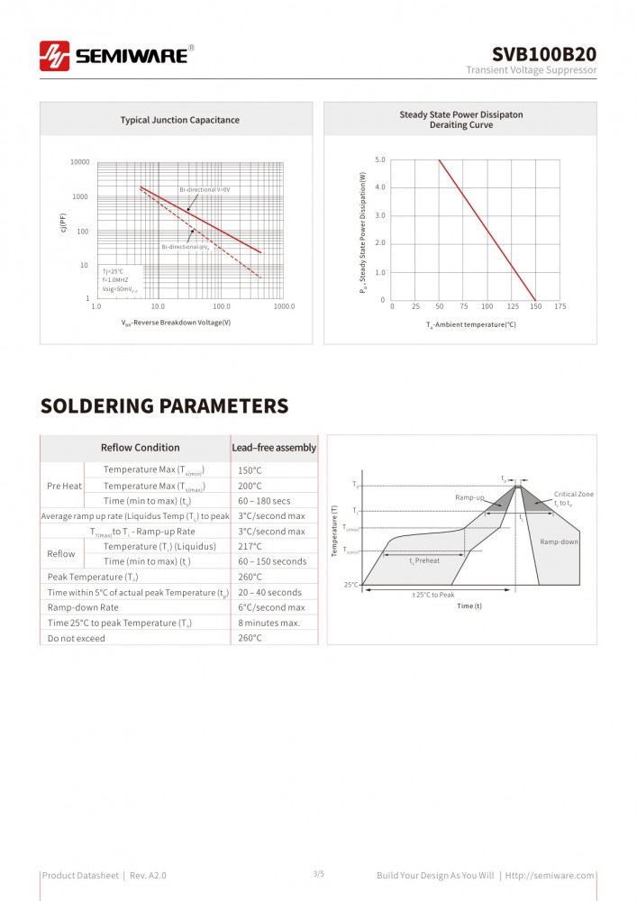 SVB100B20 datasheet page 3