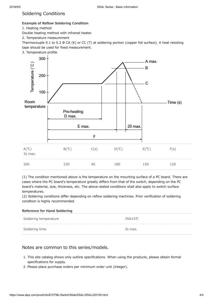 SSAL220100 taping and soldering conditions
