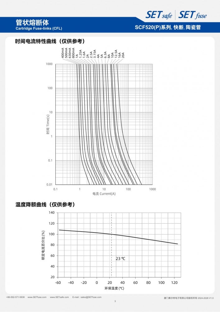 SCF520 datasheet page 3
