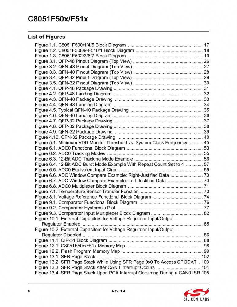 C8051F506-IQR datasheet page 8