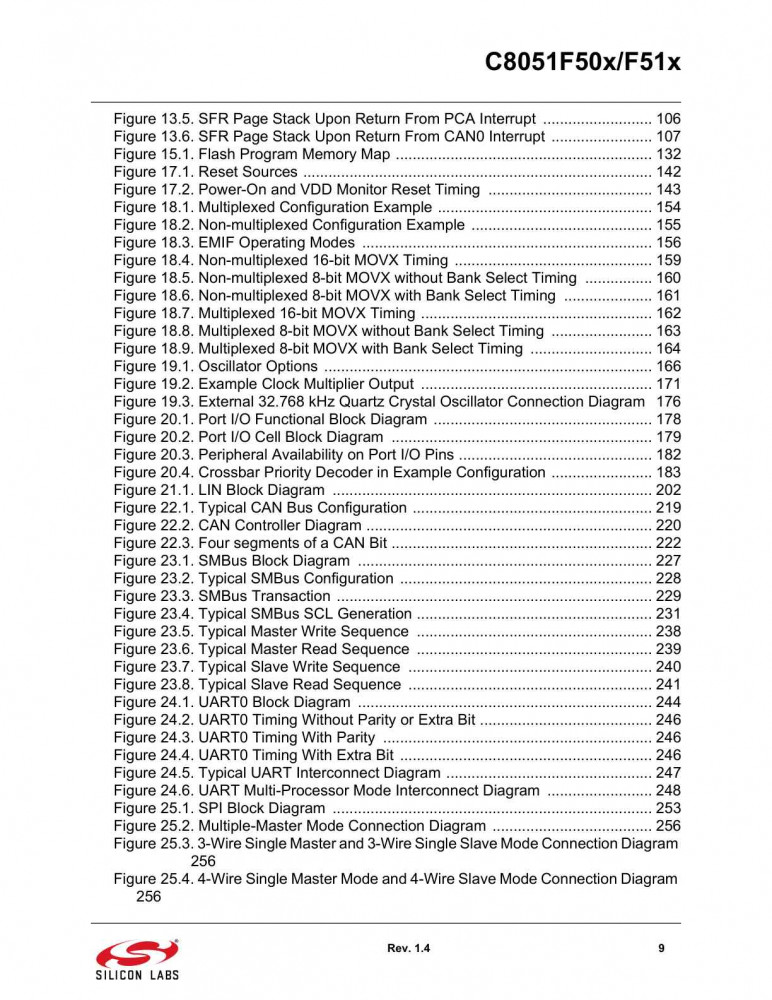 C8051F506-IQR datasheet page 9