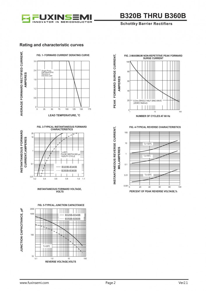 B360B datasheet page 2
