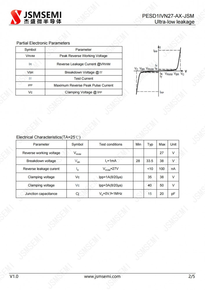 PESD1IVN27-AX-JSM datasheet page 2
