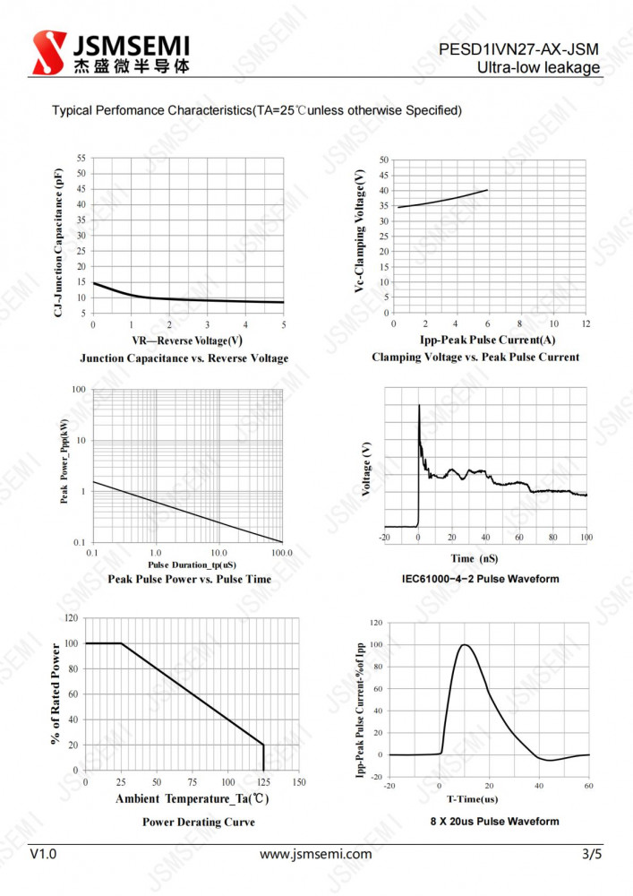 PESD1IVN27-AX-JSM datasheet page 3