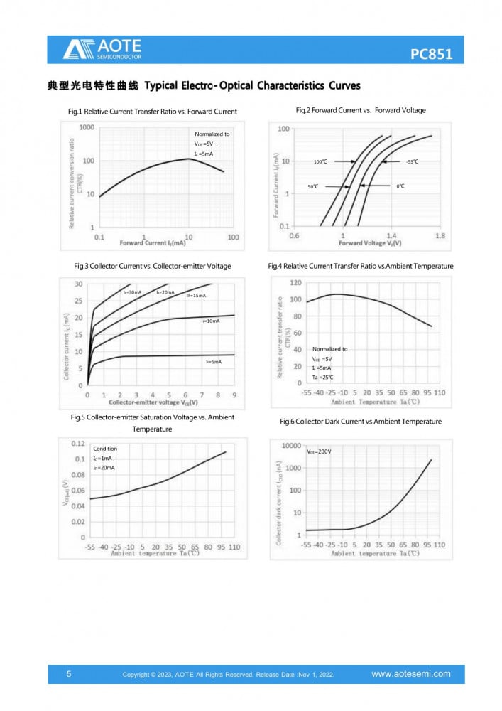PC851 datasheet page 6