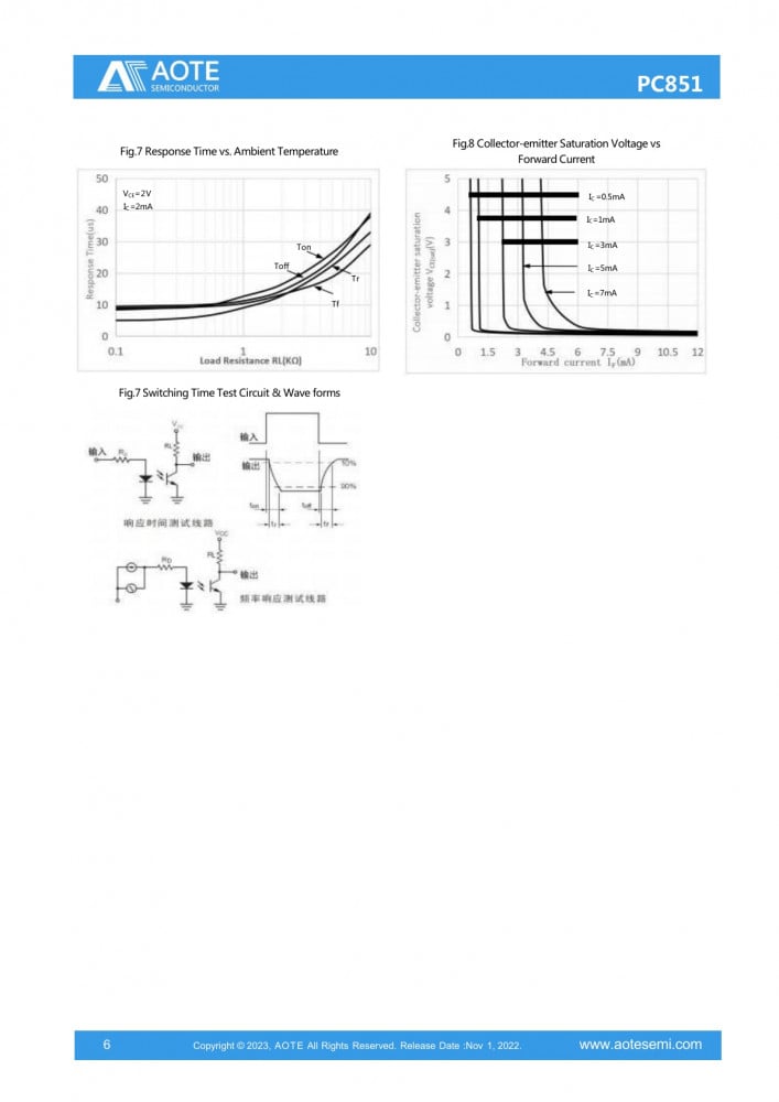 PC851 datasheet page 7