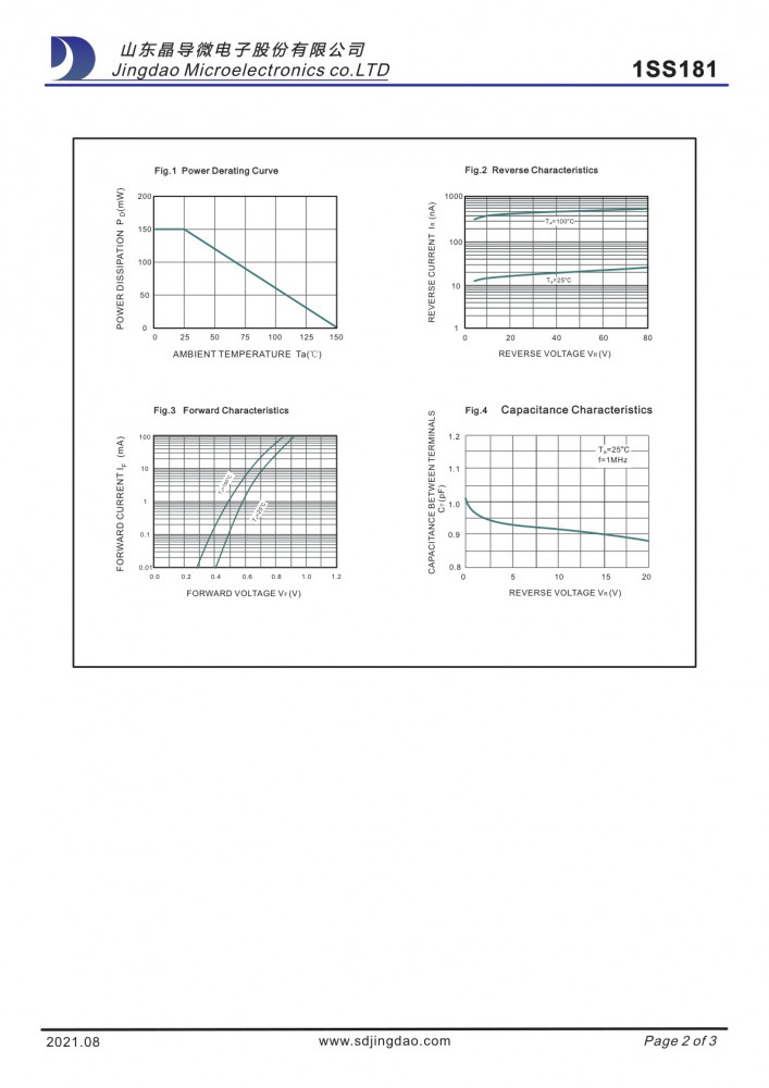 1SS181 datasheet page 2