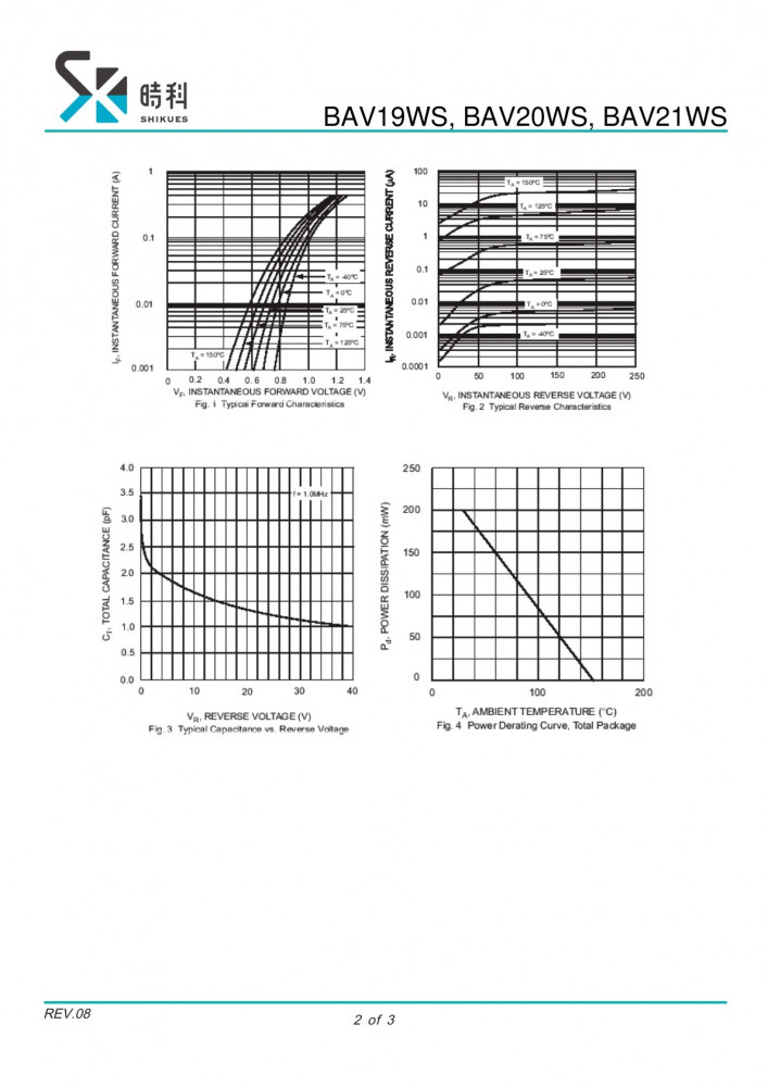 BAV21WS datasheet page 2