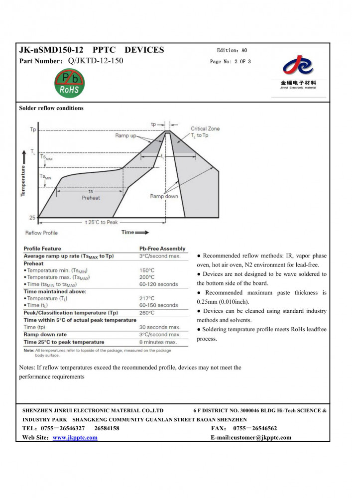 JK-nSMD150/12V datasheet page 2
