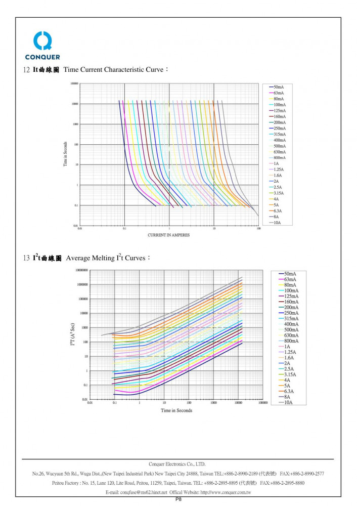 CONQUER MST datasheet page 9