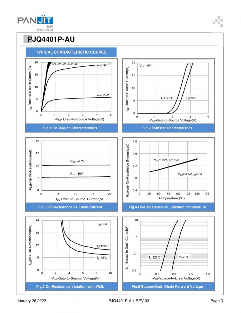 PJQ4401P-AU datasheet page 3