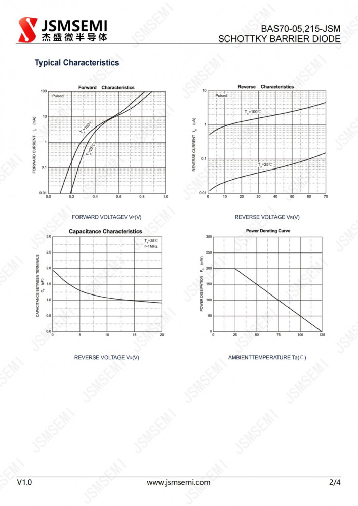 BAS70-05,215-JSM datasheet page 2