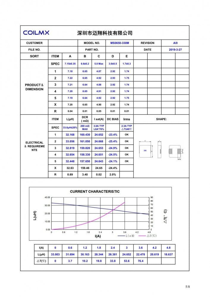 MS0650-330M specification page 5