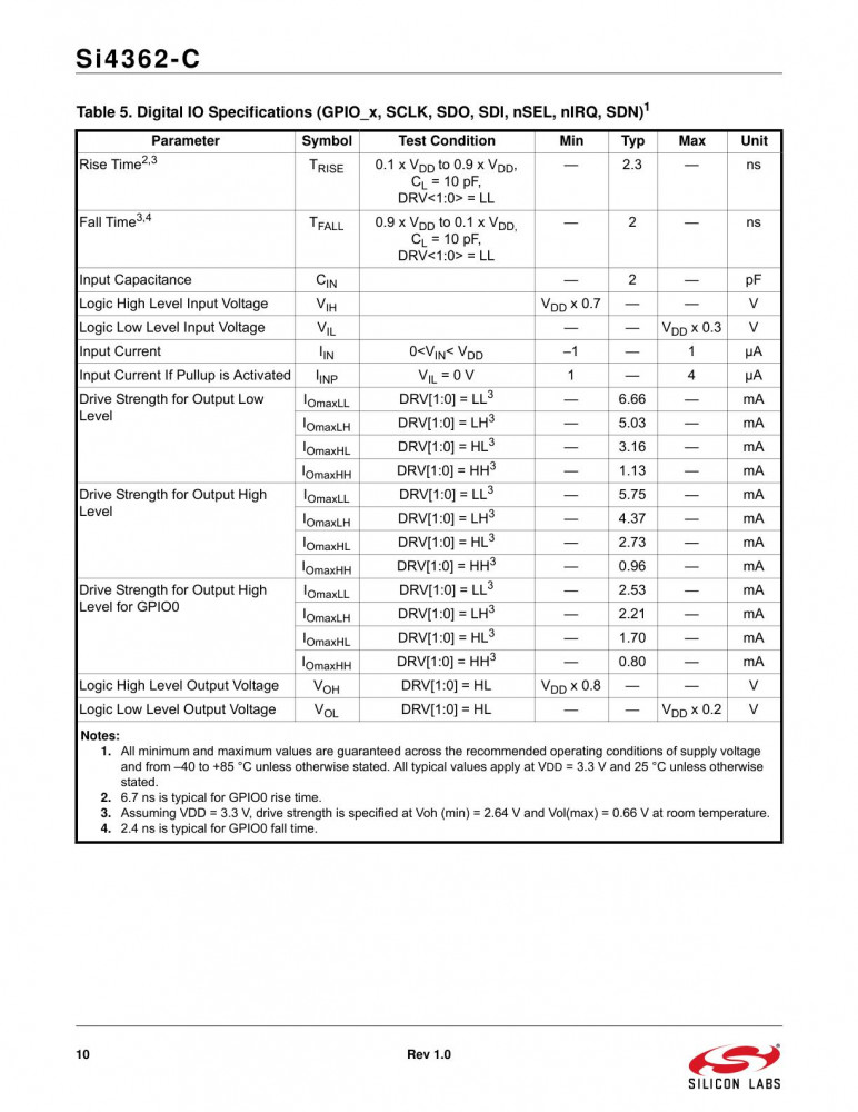 SI4362 datasheet page 10