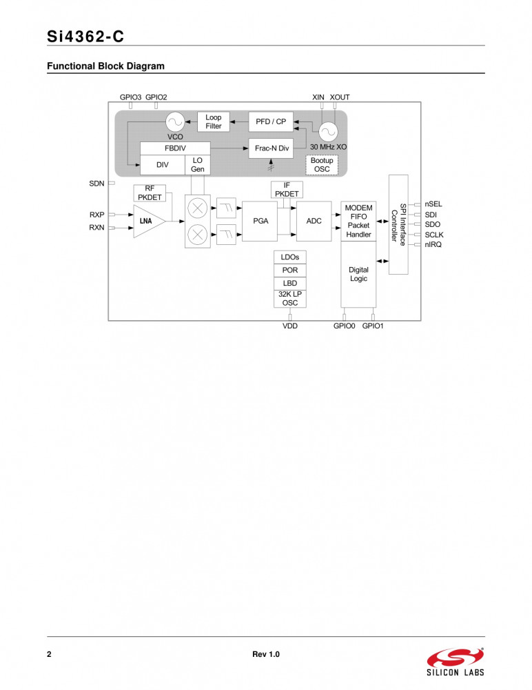 SI4362 datasheet page 2