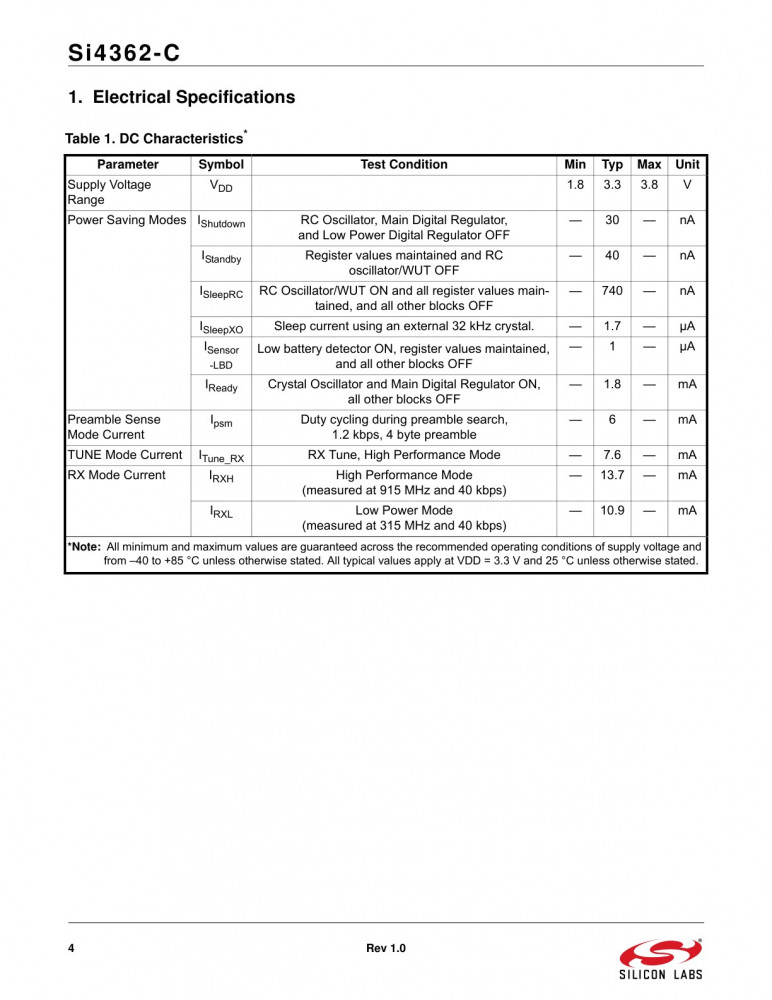 SI4362 datasheet page 4