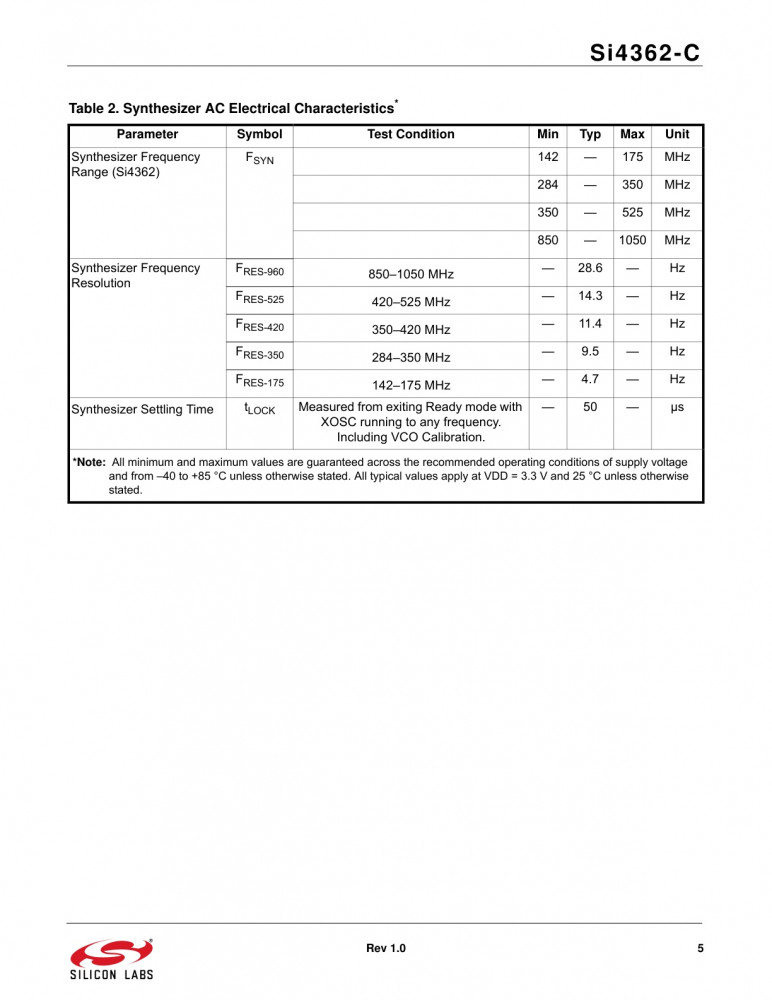 SI4362 datasheet page 5