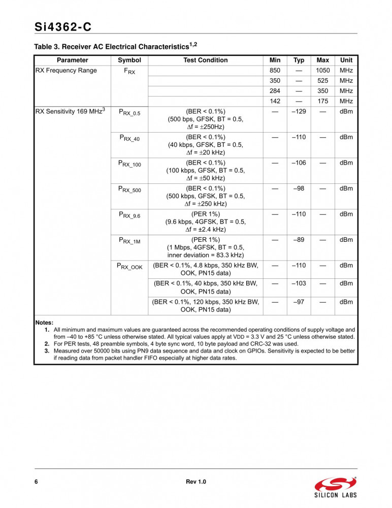 SI4362 datasheet page 6