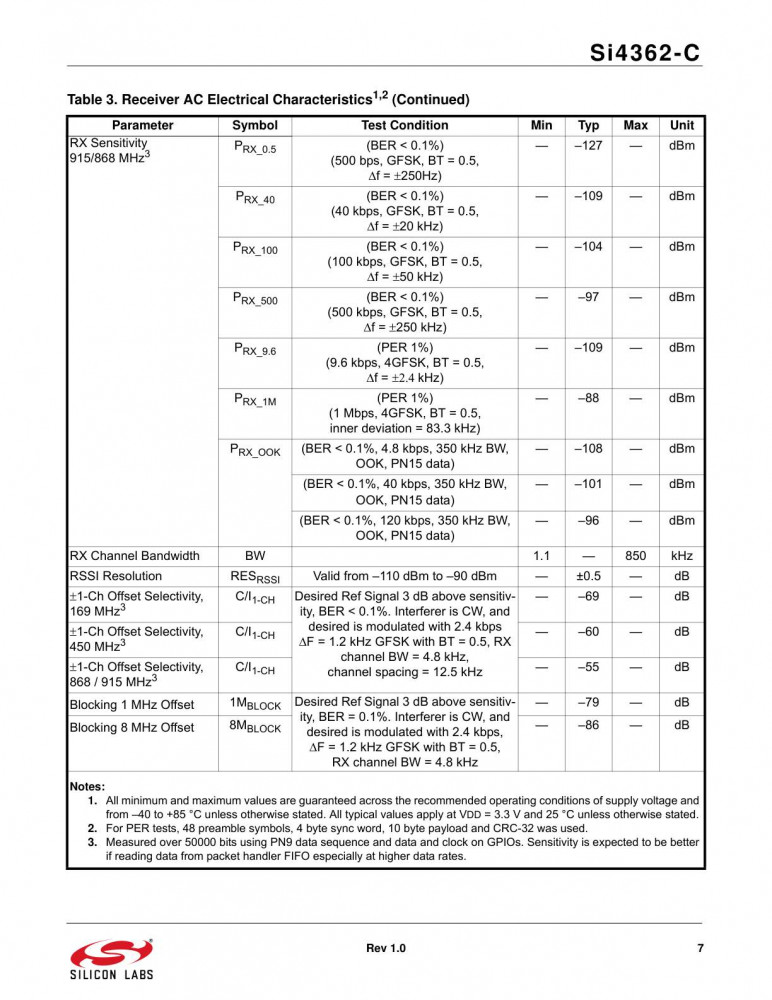 SI4362 datasheet page 7