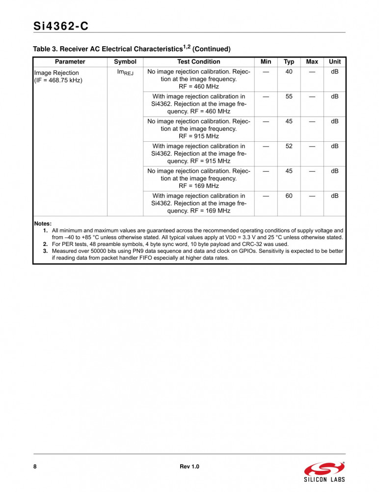SI4362 datasheet page 8