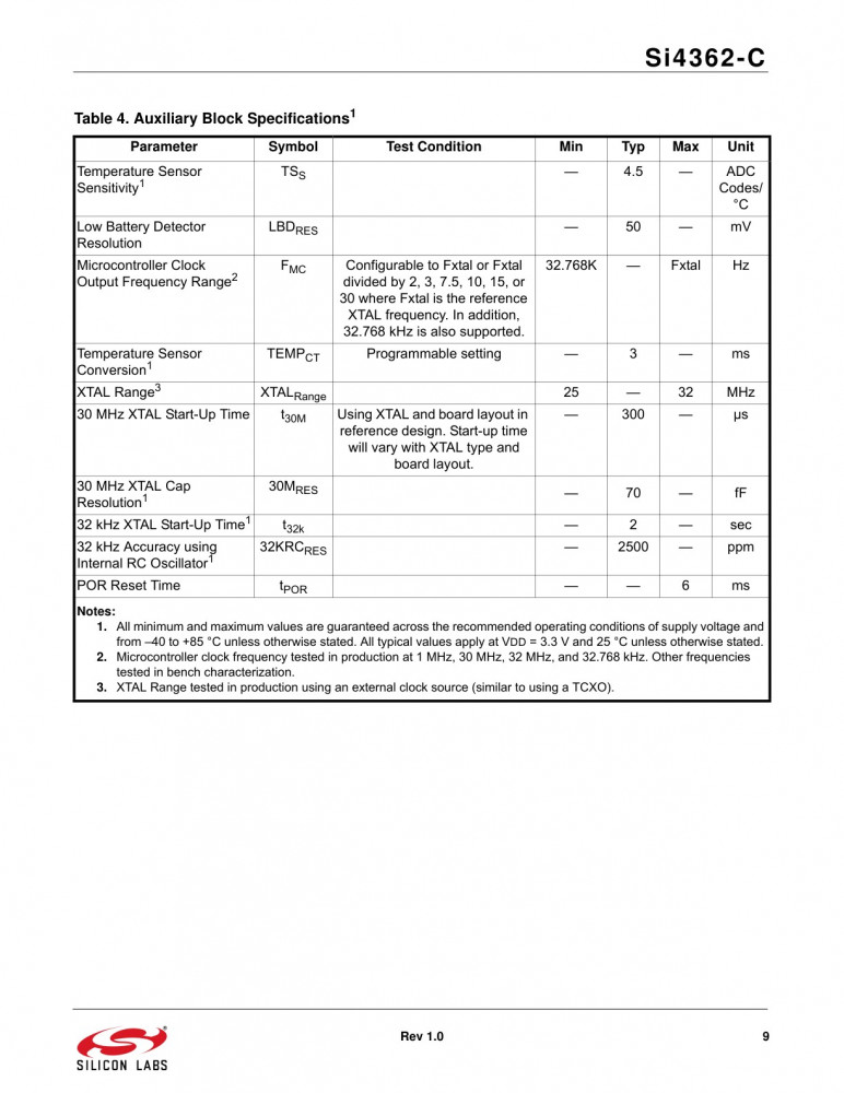 SI4362 datasheet page 9
