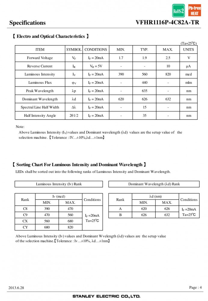 VFHR1116P-4C82A datasheet page 4