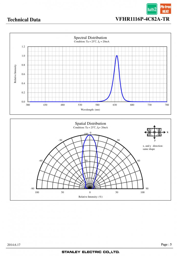 VFHR1116P-4C82A datasheet page 5