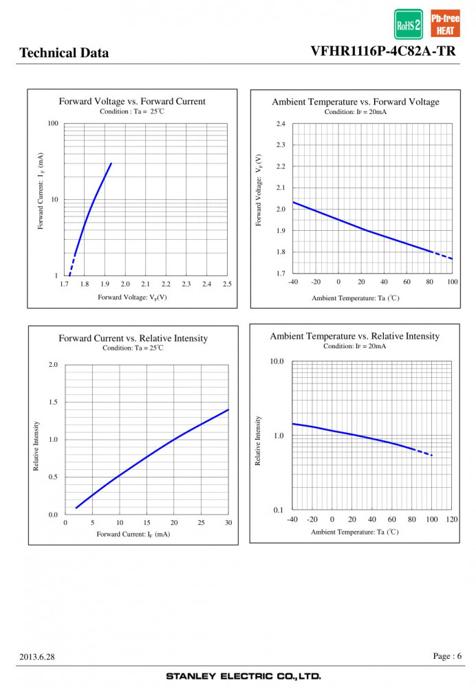 VFHR1116P-4C82A datasheet page 6