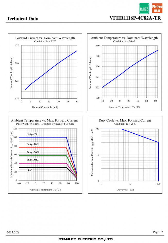 VFHR1116P-4C82A datasheet page 7