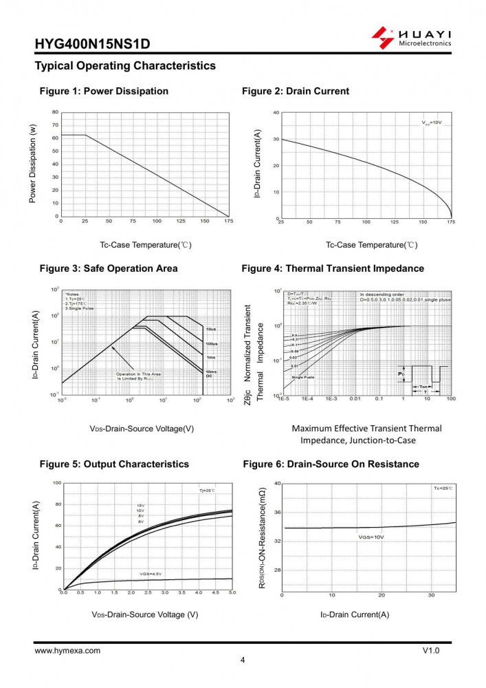 HYG400N15NS1D datasheet page 4