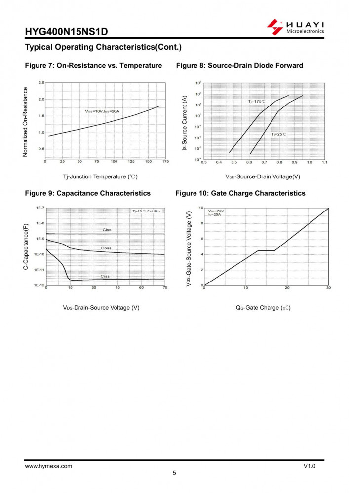 HYG400N15NS1D datasheet page 5