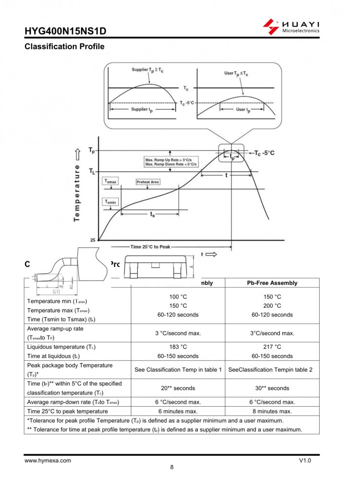 HYG400N15NS1D datasheet page 8