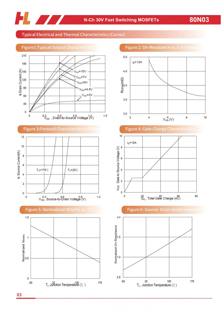 HL 80N03 datasheet page 3