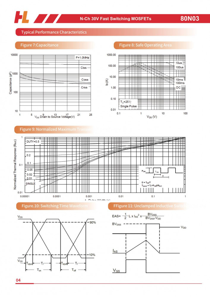 HL 80N03 datasheet page 4