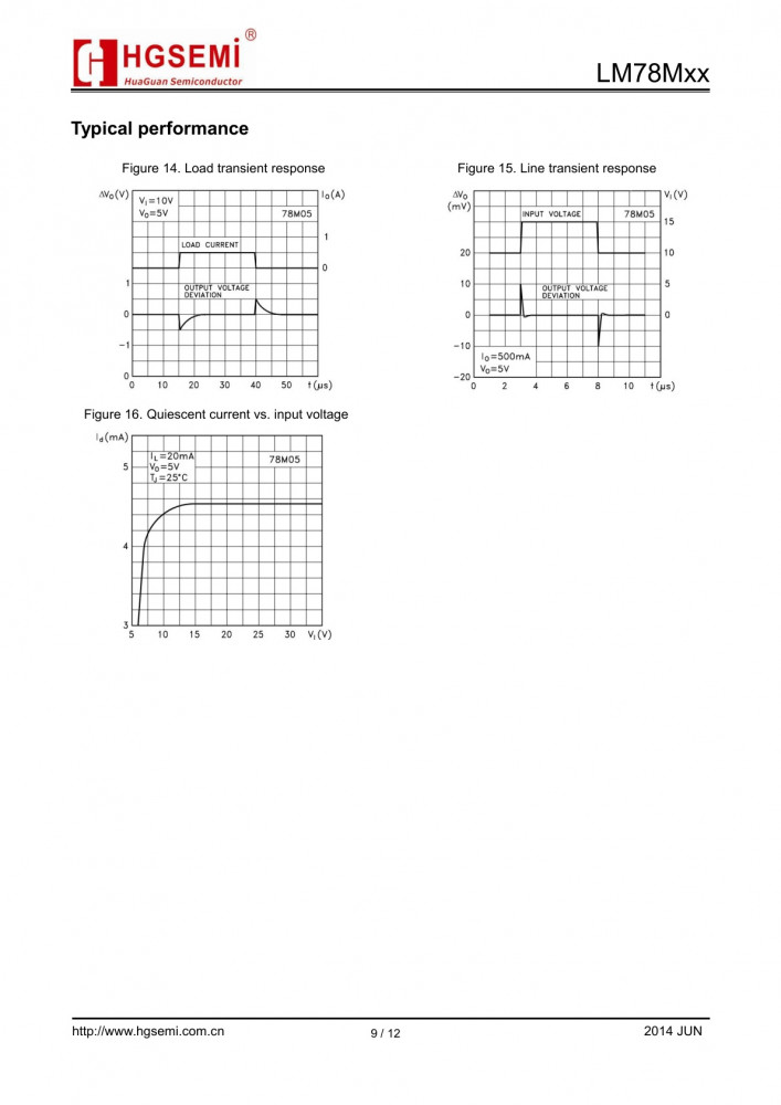 LM78M12CDT/TR datasheet page 9