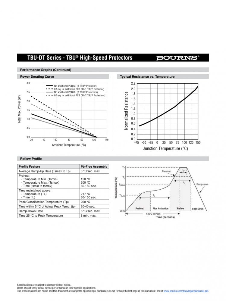 Bourns TBU-DT085-500-WH datasheet page 3